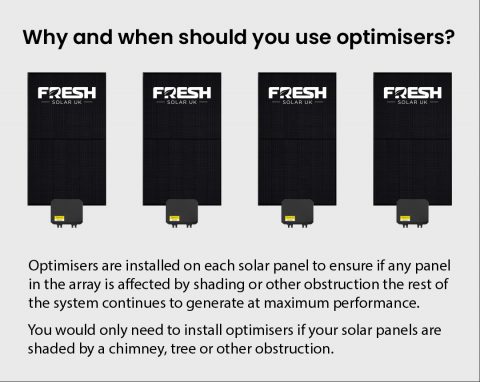 Solar Panel Optimisers - What do they do? | Fresh Solar UK